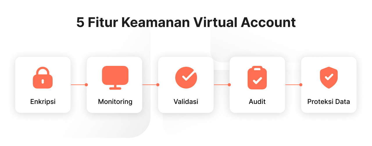 Virtual Account: Definisi, Cara Kerja, dan Daftar Kode 2025
